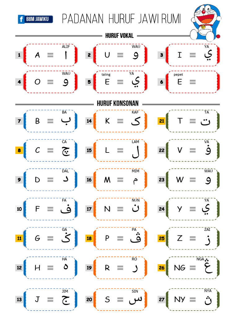 Huruf Jawi Tahun 1 | PDF