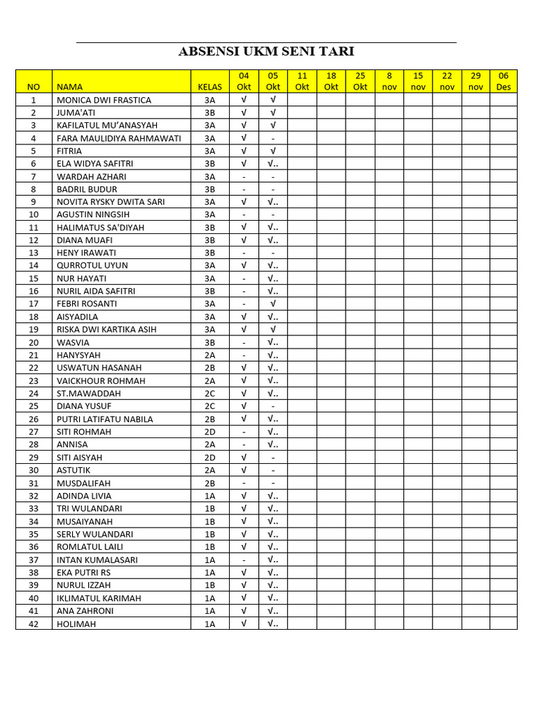 ABSENSI UKM SENI TARI-1 (1) | PDF