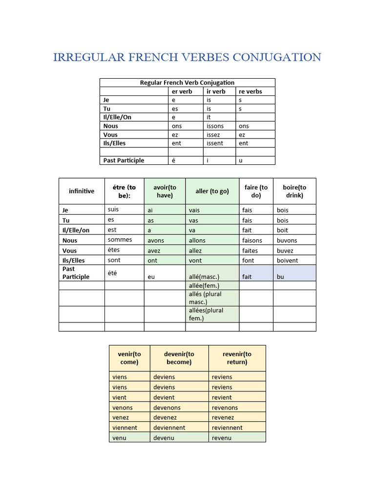 Irregular French Verbes Conjugation | PDF | Morphologie linguistique ...