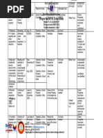 Preparation of Rpci, Rpcppe & RPCSP | PDF