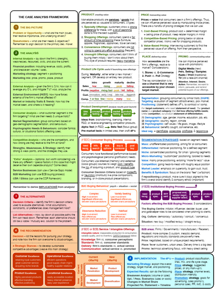 Cheat Sheet | PDF | Marketing | Gross Margin