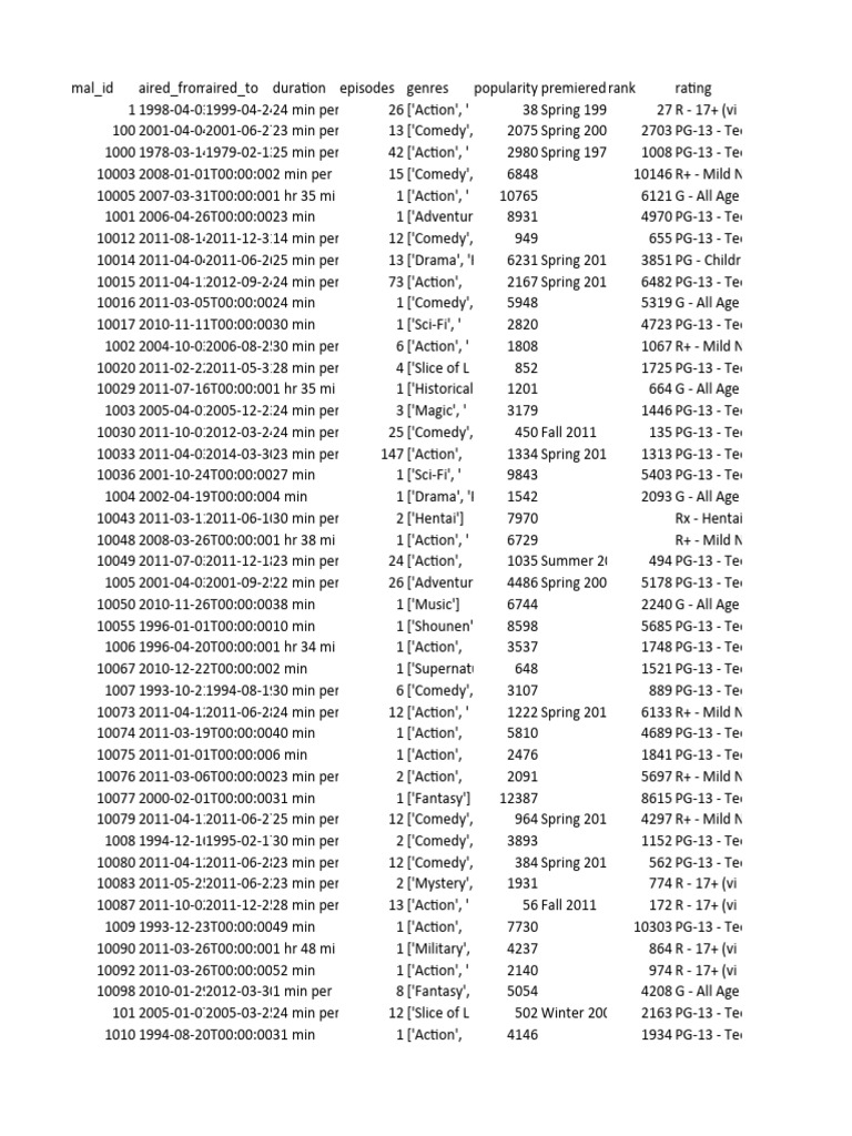 Anime Data | PDF | The Arts | Entertainment
