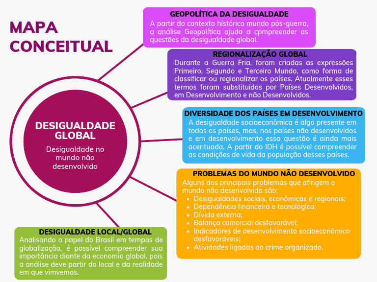 Mapa Conceitual | PDF