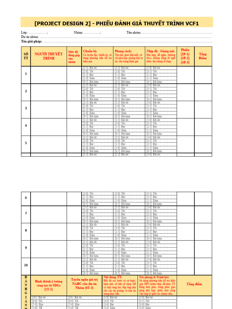 PHIẾU ĐÁNH GIÁ TTGK PD2-2022 | PDF