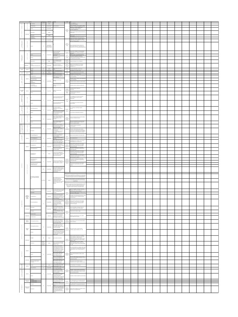 Tabla de Protocolos para Estudios RX Basicos y Especiales XLSX | PDF | Tórax | Pelvis