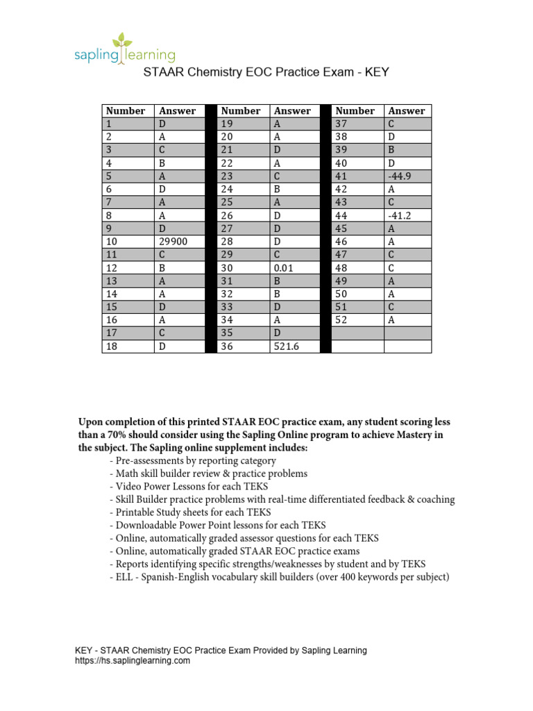 STAAR Chemistry EOC Exam Answer Key | PDF | Learning | Behavior ...