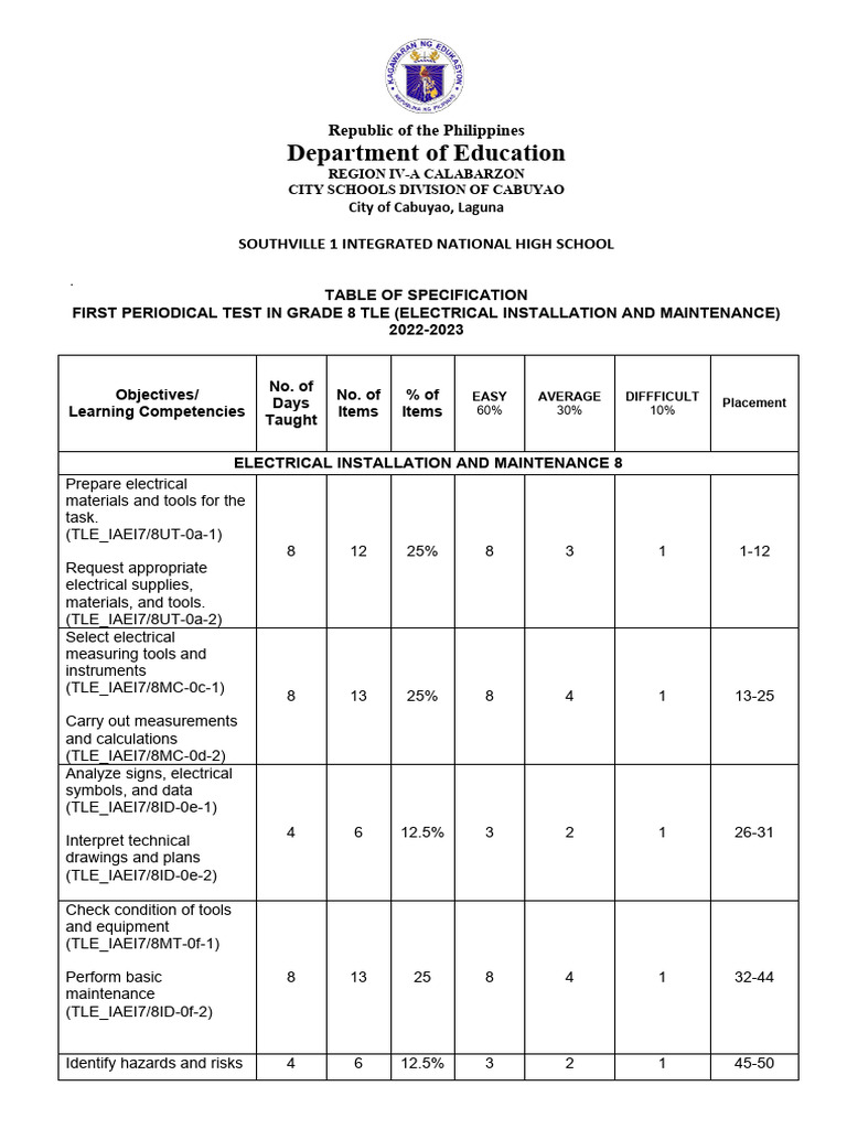 1st Periodical Test Tle 8 Eim | PDF | Measurement | Electrical Connector