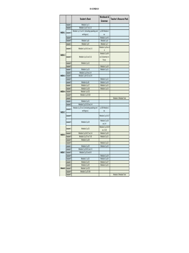 On Screen B1+ Yearly Plan (Jordan) | PDF | Learning | Behavior Modification