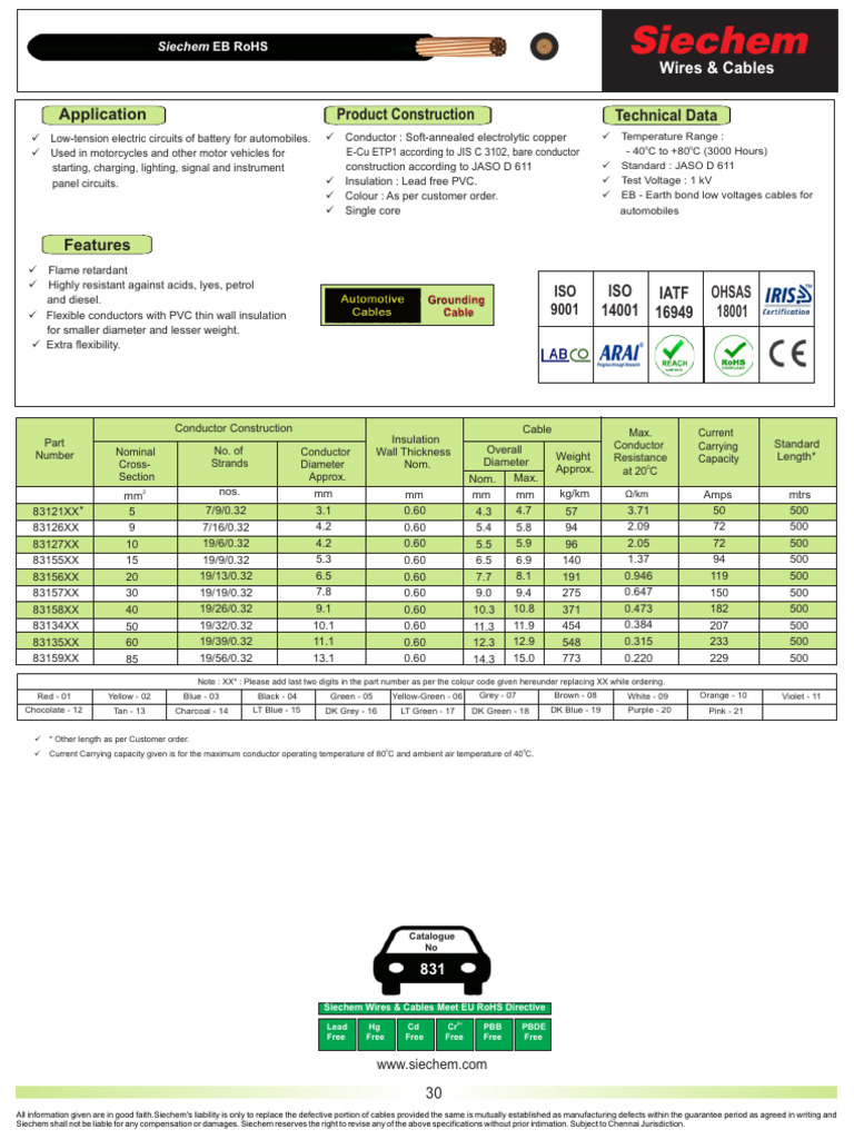 EB Cables | Download Free PDF | Electrical Conductor | Insulator ...
