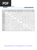 Pressure Unit Conversion Table | PDF | Pascal (Unit) | Physics