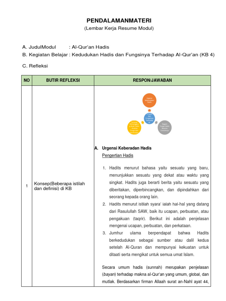 LK - Resume Pendalaman Materi PPG 2022 KB-4 | PDF