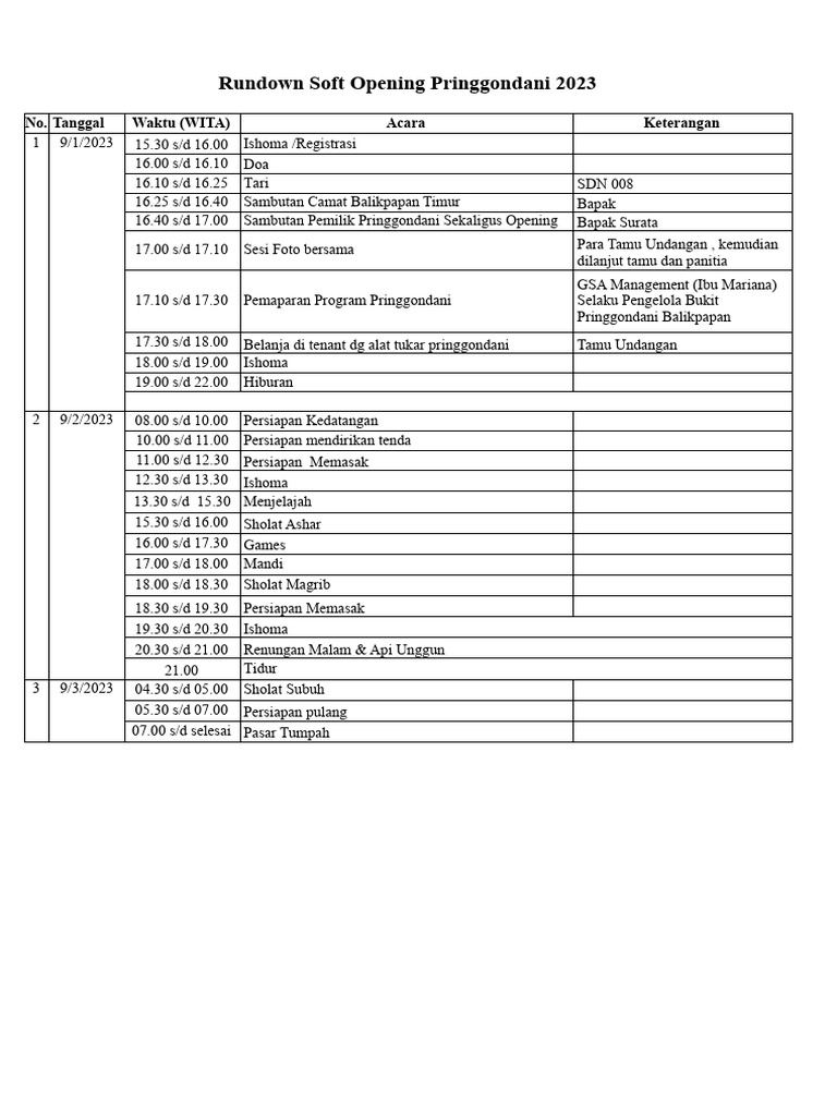 Rundown - XLSX - Sheet1 | PDF