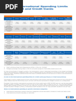 CIB Cards International Spend Limits English | PDF | Retail Financial ...