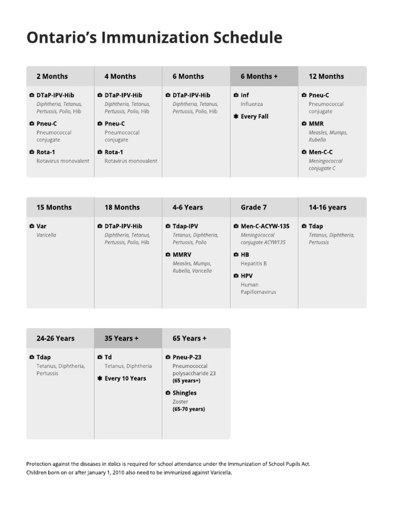 Ontario Immunization Schedule EN | PDF | Vaccines | Vaccination