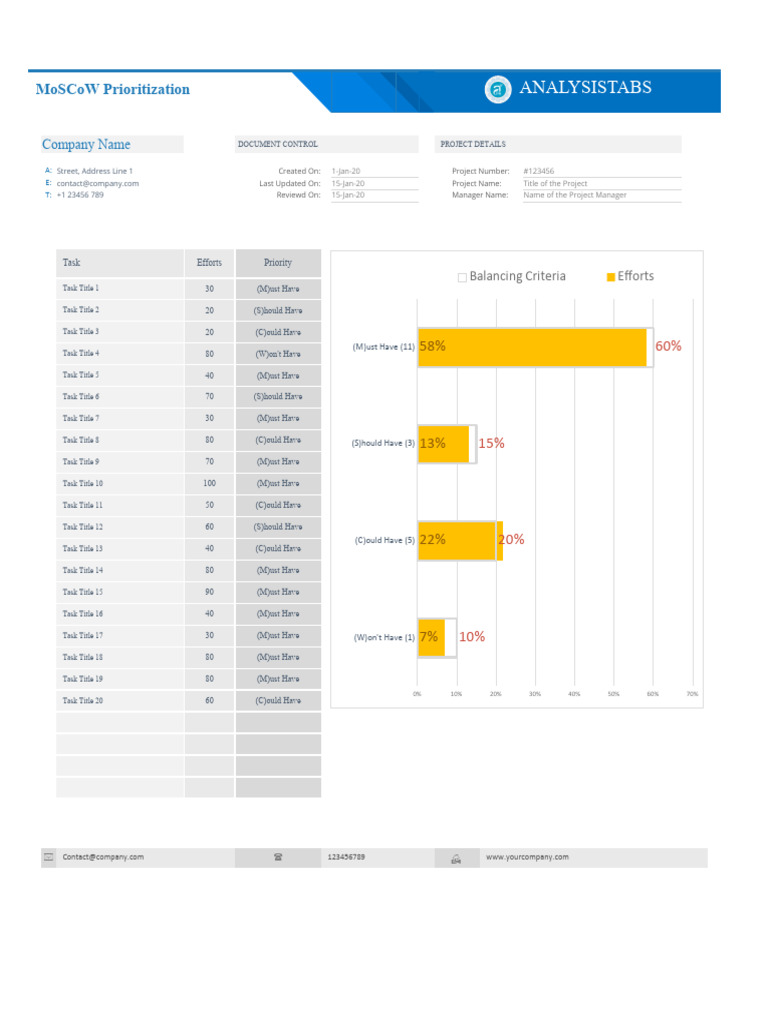 PAD13 MoSCoW Prioritization - Standard | PDF