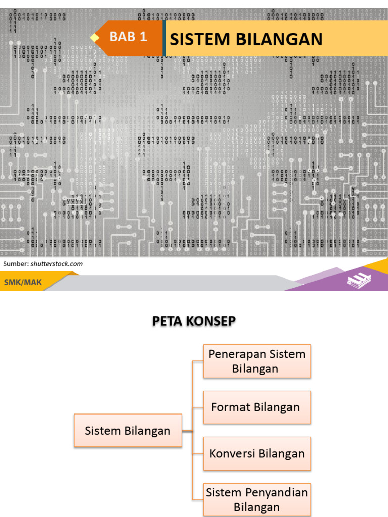 Sistem Penyandian (Coding) | PDF