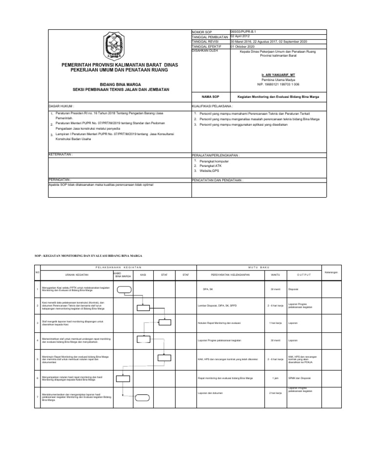 Sop Keg Monitoring Dan Evaluasi Bid BM | PDF