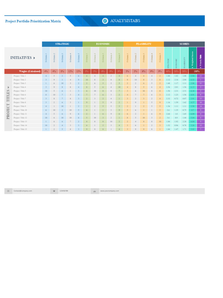 PPM02 Project Portfolio Prioritization Matrix - Advanced | PDF ...