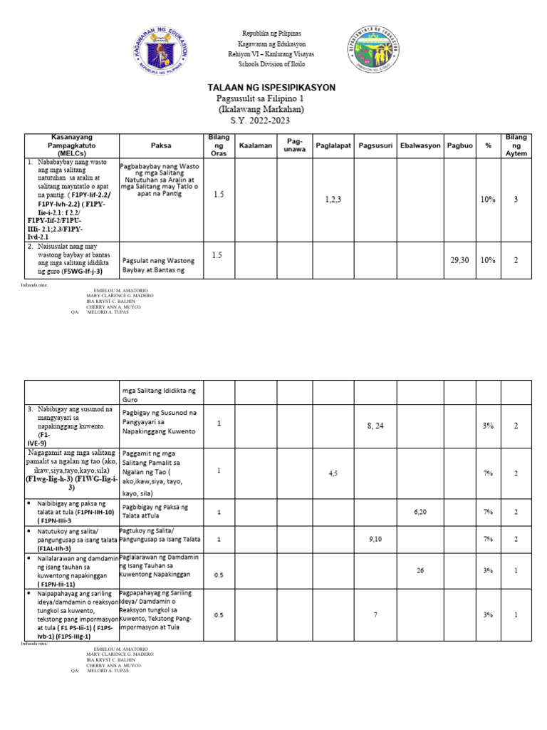 Fil 1 TOS Final Presentasyon | PDF
