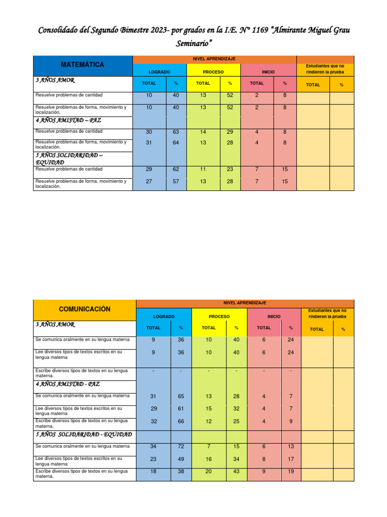 Consolidado II BIMESTRE | PDF