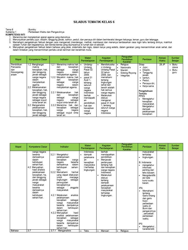 Silabus Tematik Kelas 6: Bumiku | PDF