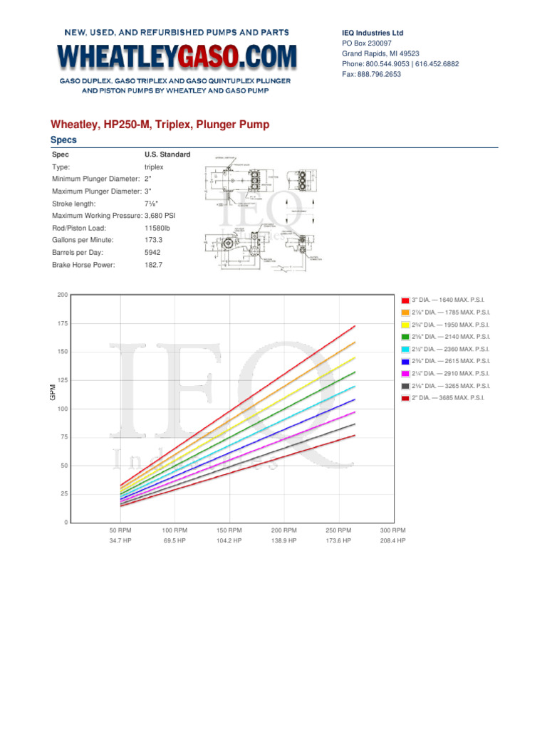 hp250 M Triplex Plunger Pump | PDF