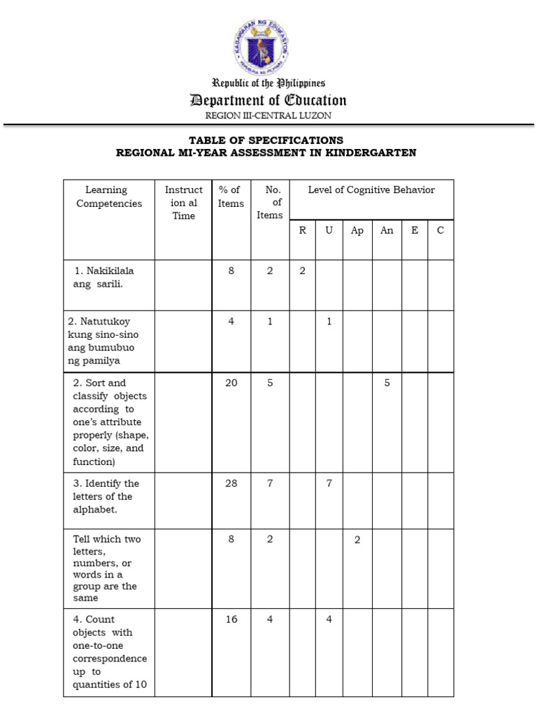 Table of Specification Regional Mid-Year Assessment-Tool-in ...