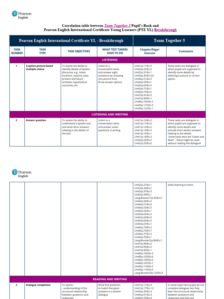 Team Together 5 Assessment Overview | PDF | Vocabulary | Word