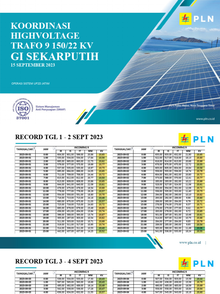 High Voltage Trf 9 Mjkto | PDF