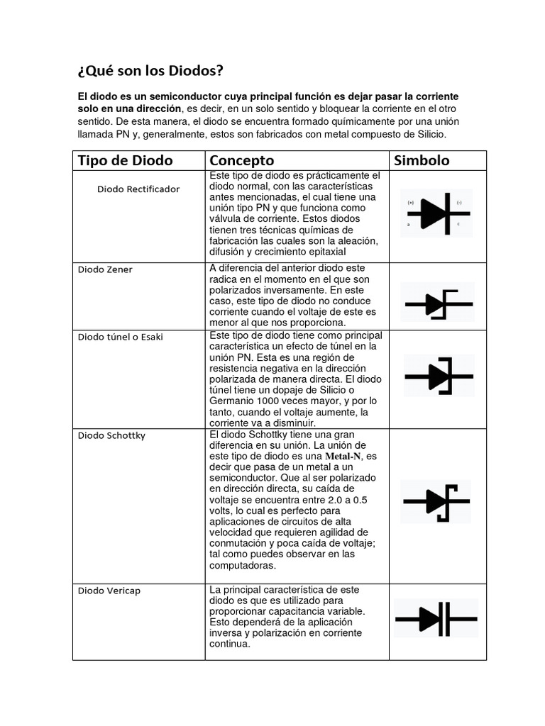 Qué Son Los Diodos | PDF | Diodo | Semiconductores