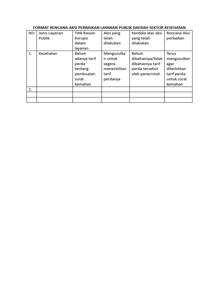 Format Rencana Aksi Perbaikan Layanan Publik Daerah Sektor Kesehatan | PDF