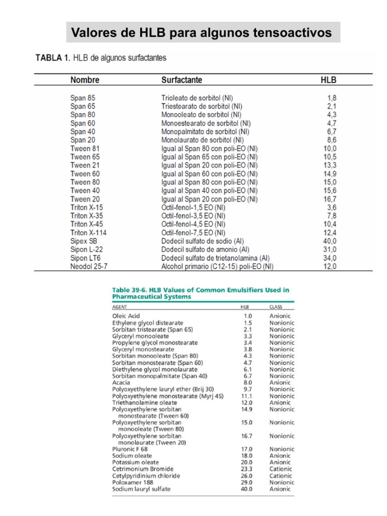 Tablas HLB | PDF