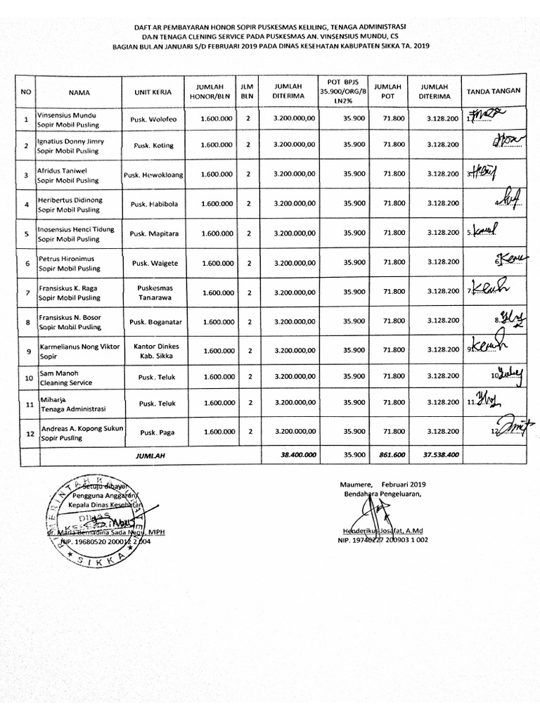 Daftar Pembayaran Sopir 2019 | PDF