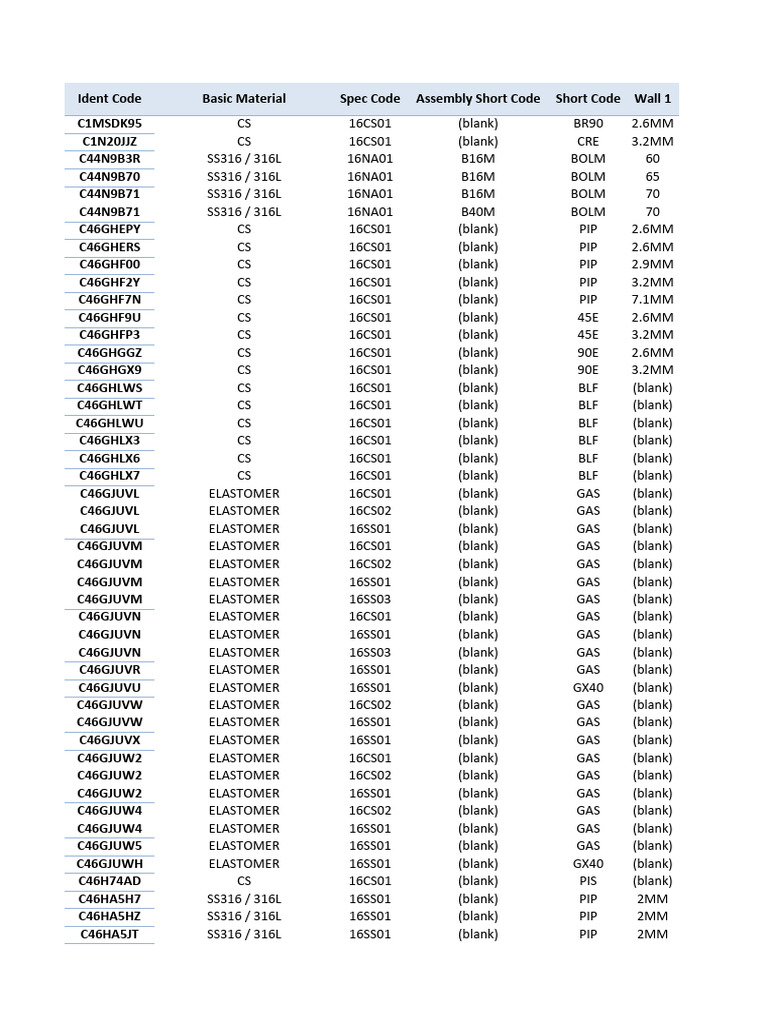 Material and Spec Code Inventory | PDF | Screw | Pipe (Fluid Conveyance)