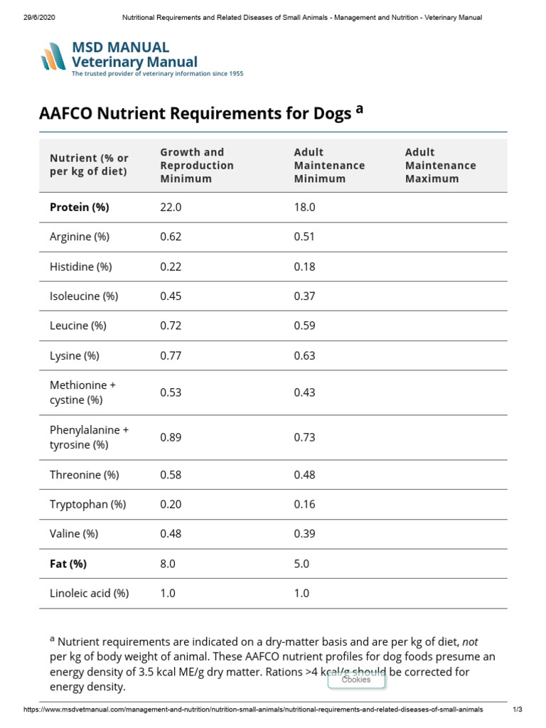 Nutritional Requirements and Related Diseases of Small Animals ...