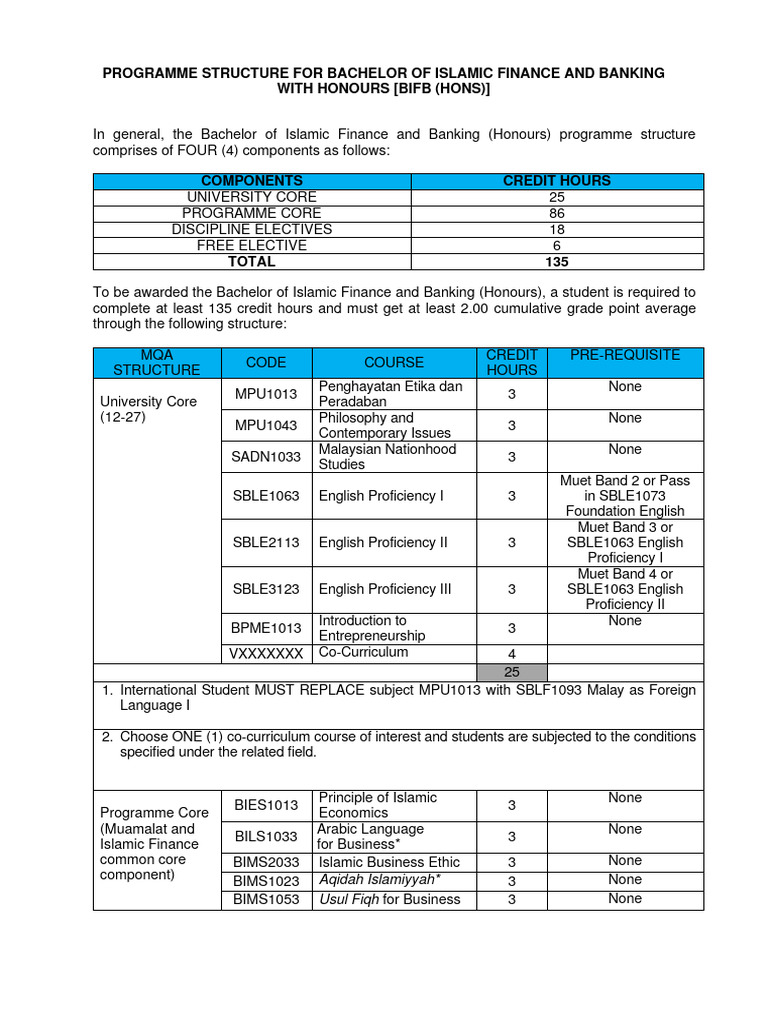 Bachelor of Islamic Finance Structure | PDF | Islamic Banking And ...