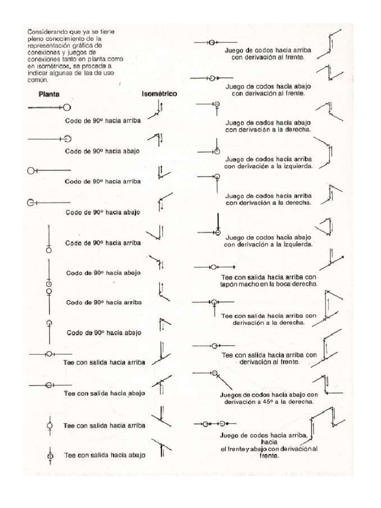 Dokumen - Tips Simbologia Codos | PDF
