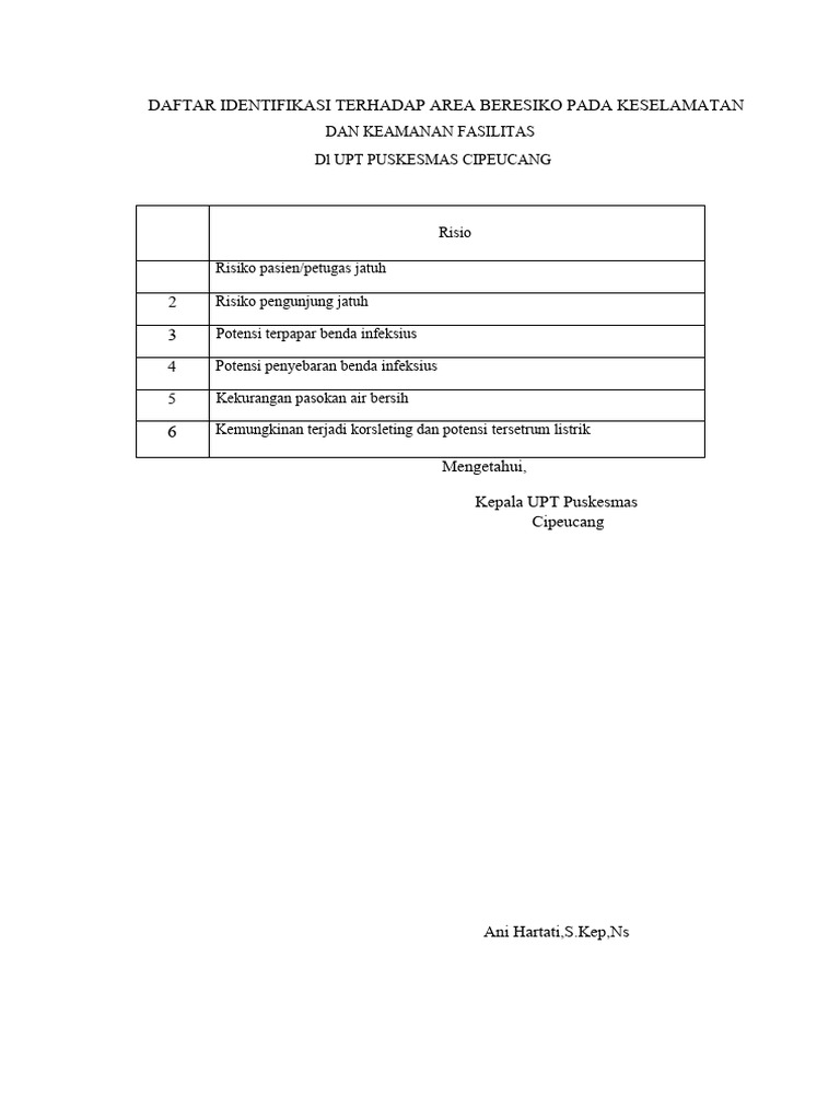 1.4.1 D Daftar Risiko Program MFK | PDF | Pengembangan Diri