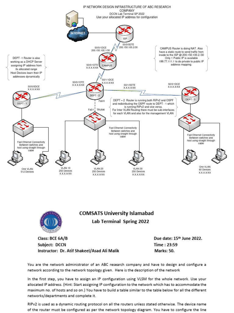 Lab Terminal DCCN Spring 2022 | PDF | Ip Address | Router (Computing)