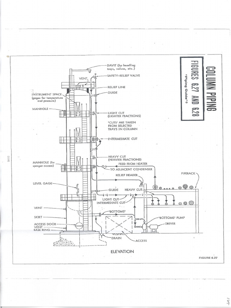 Column Piping | PDF