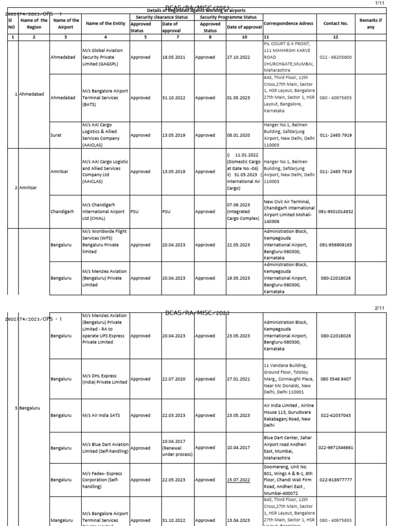 Approved RA List-12 | PDF | Service Industries | Aviation