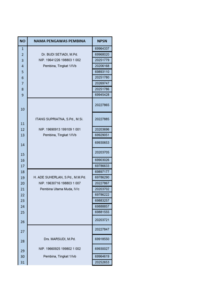 Data Perizinan Sma Swasta CDPW Vi | PDF | Java | Indonesia