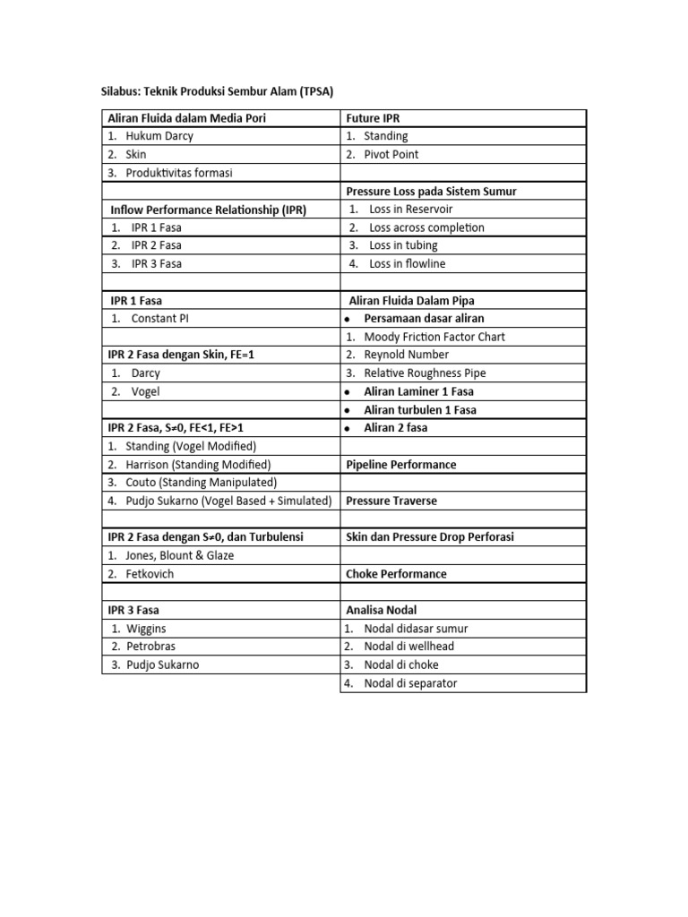 Silabus Produksi Mhs | PDF | Turbomachinery | Mechanical Engineering