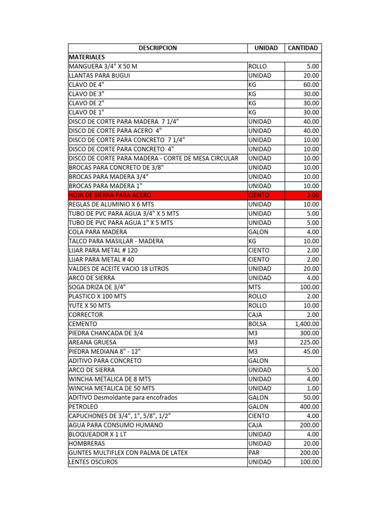 Requerimiento de Materiales Bryan | PDF | Madera contrachapada | Materiales