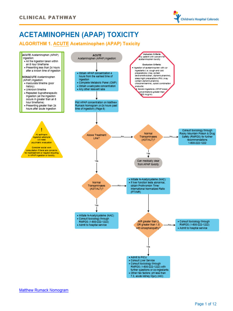 Acetaminophen (APAP) Toxicity | PDF | Dose (Biochemistry) | Chemistry