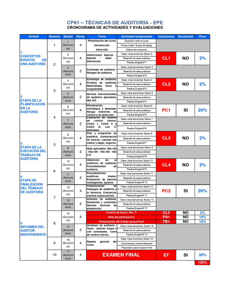 CP61 - Cronograma General 2022-02 | PDF | Auditoría | Auditoría financiera