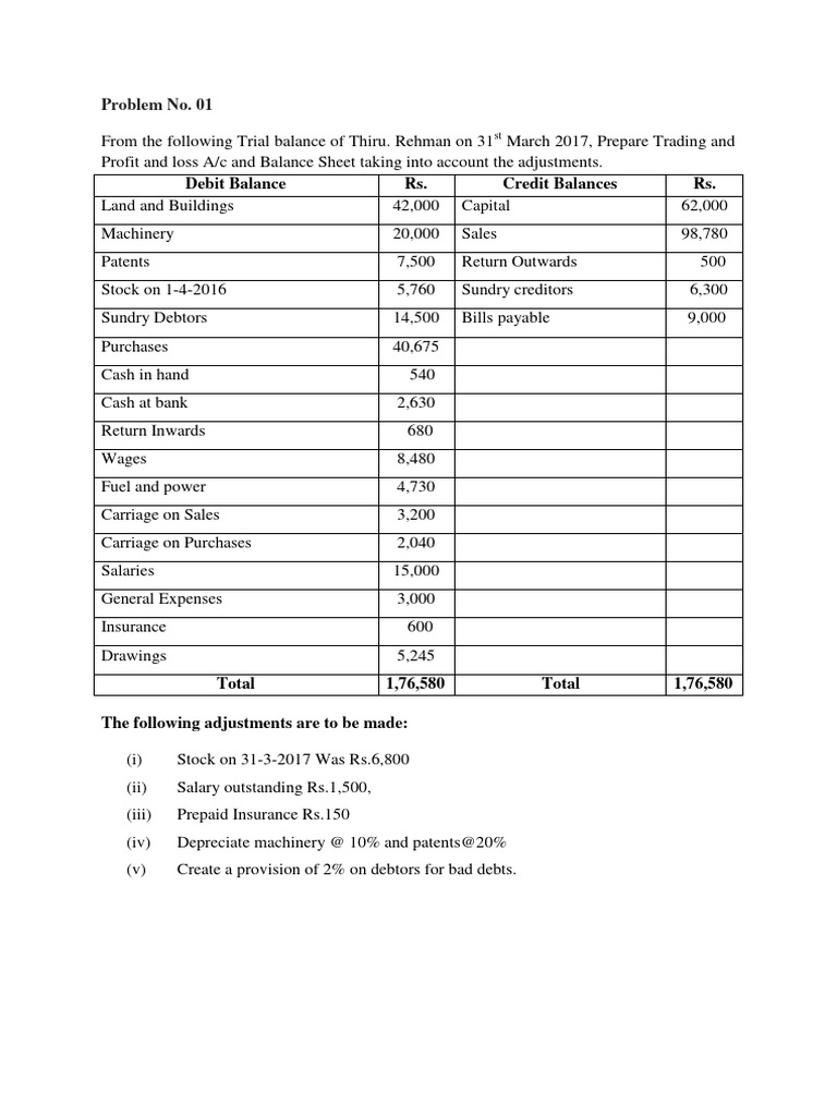 Final Accounts Problem No.01 | PDF