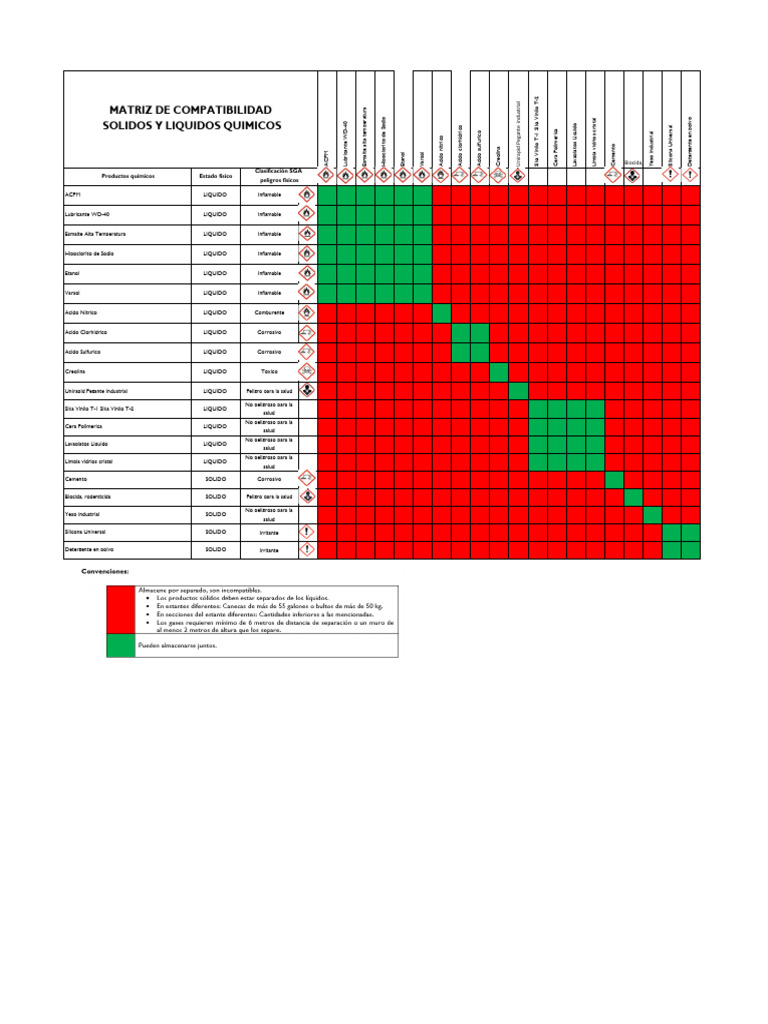Anexo3 Matriz de Compatibilidad | PDF | Líquidos | Sólido