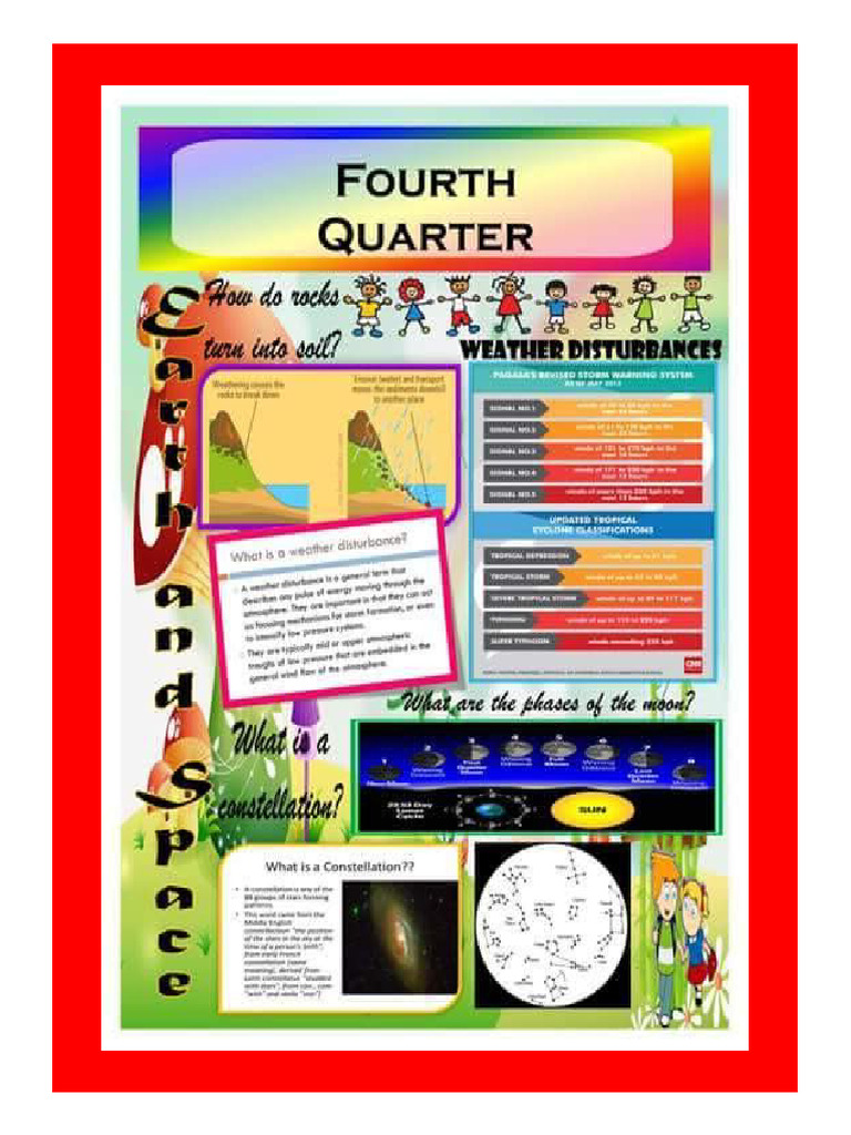 4th QUARTER BULITIN | PDF