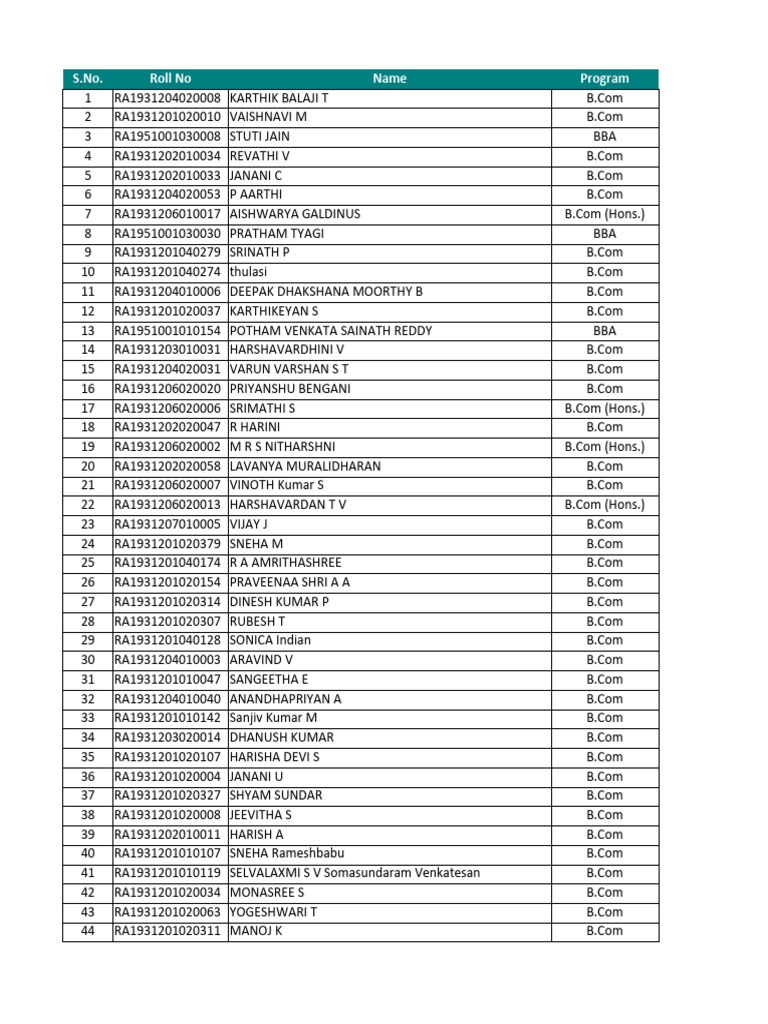 Wipro List - CSH | PDF